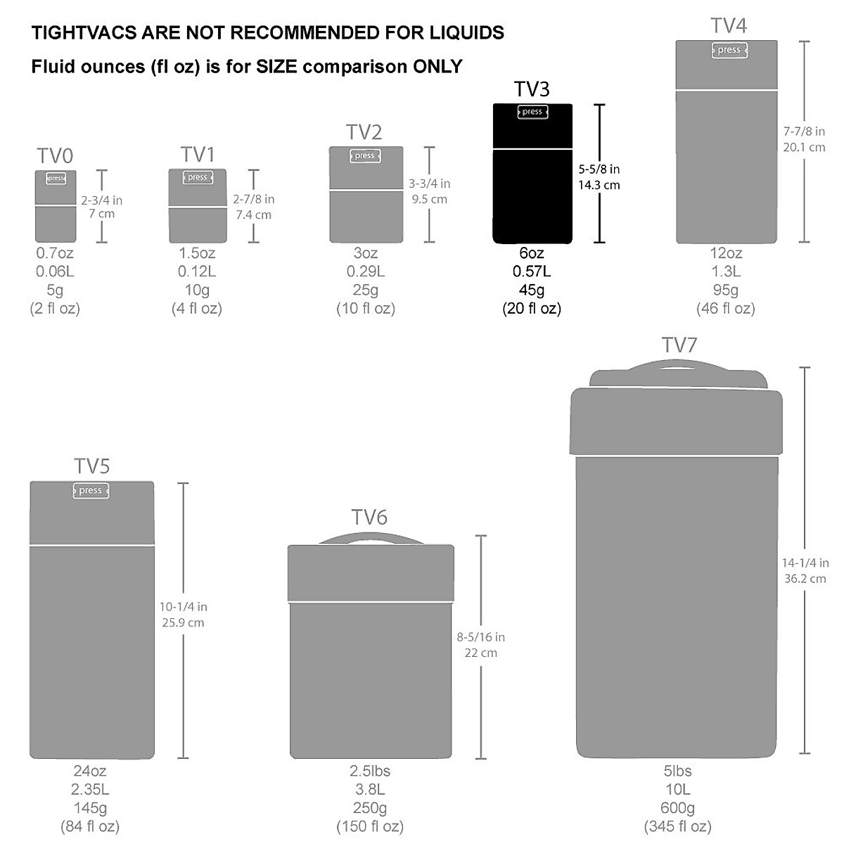 Tightvac - 1 oz to 6 ounce Airtight Multi-Use Vacuum Seal Portable Storage Container for Dry Goods, Food, and Herbs - Black Cap & Clear Body