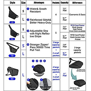 OSOCE Anti Theft Sling Crossbody Chest Bag Waterproof Shoulder Backpack Sling Chest Crossbody Bag Cover Pack Rucksack Bicycle Sport