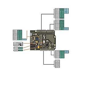 Titan Development Board Based on MSP430 core, CC430F5137 chip, Hardware Platform 7x5,5 cm - 915 MHz