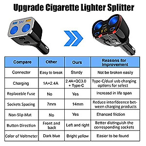 Cigarette Lighter Splitter QC 3.0, 2-Socket USB C Car Charger Adapter Type C Multi Power Outlet 12V/24V 80W DC with LED Voltmeter Switch Dual USB Port for iPhone GPS Dashcam iPad Android Samsung
