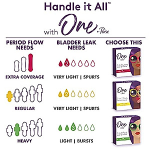 One by Poise Feminine Pads with Wings (2-in-1 Period & Bladder Leakage Pad for Women), Heavy Absorbency for Period Flow, Light Absorbency for Bladder Leaks, 18 Count (Pack of 3) Total 54 Count
