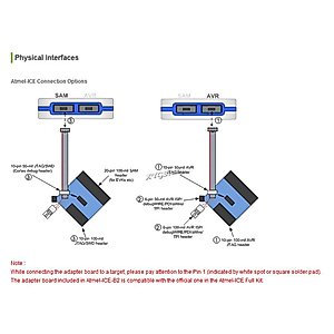 TPI aWire SPI debugWIRE with Additional Adapter and Cables_AB