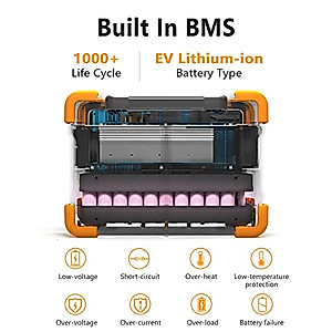 pecron Portable Power Station E1000PRO,1000Wh Solar Powered Generator with 3X120V/1200W AC Outlets PD100W Output Lithium Battery Backup for Outdoor Camping Emergency(Solar Panel Optional)