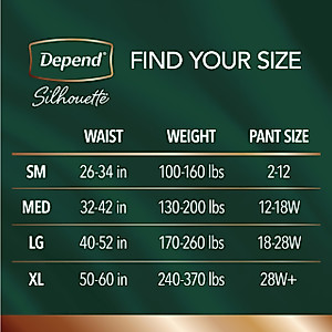 Depend Silhouette Adult Incontinence & Postpartum Bladder Leak Underwear for Women, Maximum Absorbency, Small, Pink, 60 Count, Packaging May Vary