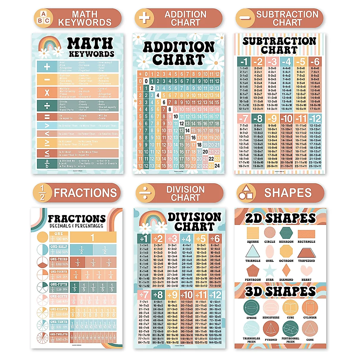 Hadley Designs Math Posters for Elementary School – Multiplication Chart Poster, Place Value Chart for Classroom Wall, Retro Math Classroom Decor