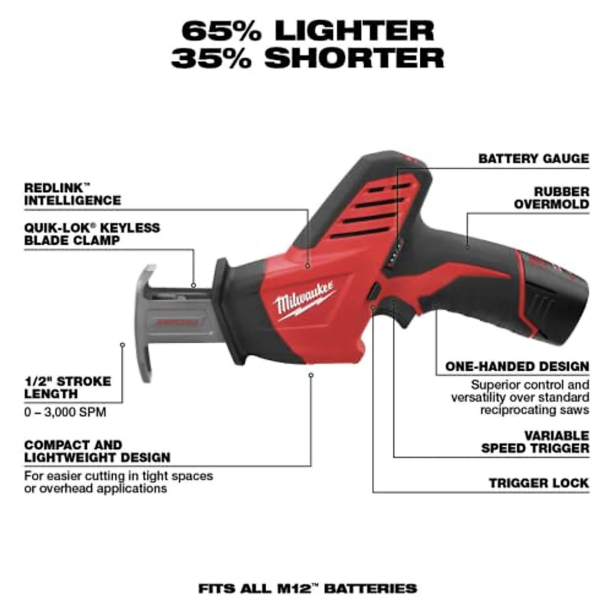 Milwaukee M12 12-Volt Lithium-Ion Cordless Combo Kit (5-Tool) with Two 1.5 Ah Batteries, Charger and Tool Bag