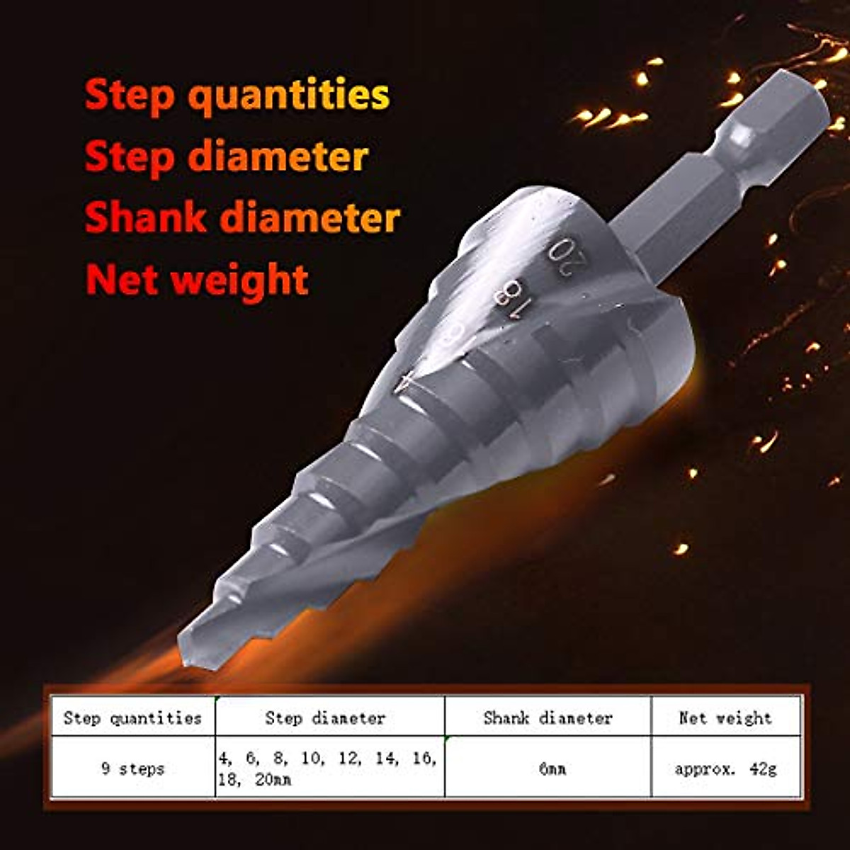 ATOPLEE Step Drill Bit, 3pcs 6mm Hex Shank HSS Nitriding Black Spiral Fluted Unibit Step Bit for Hole Drilling in Metal, Copper, Aluminum,Wood,Plastic,Sizes 4-12mm/4-20mm/4-32mm