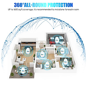 2pack Ultrasonic Pest Repellent Control pest Repeller Plug in Bug Repellent Indoor mice Spider Repellent for House Indoor Mouse Repellent Indoor Repel Flea,Rats,Roaches,Cockroaches,Fruit Fly,Rodent