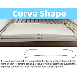 FangKAII Sagging Mattress Support – 2" x 24" x 60" Under Mattress Support for Deep Sags, Adds Firm Support to Prevent Sagging, Extend Mattress Life for Better Sleep