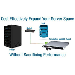 BUFFALO TeraStation 6400RN 48TB (4x12TB) Rackmount NAS with HDD Included + Snapshot Protection Against Ransomware / 4 Bay / 10GbE/ Storage Server/NAS Server/NAS Storage/Network Storage/File Server