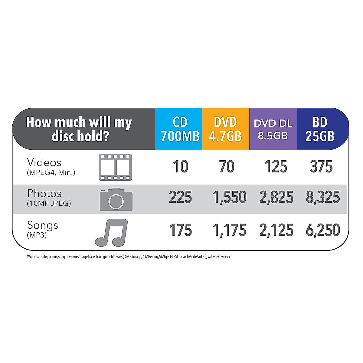 Verbatim 4.7Gb 16X Color DVD+R Spindle, 25/Pack
