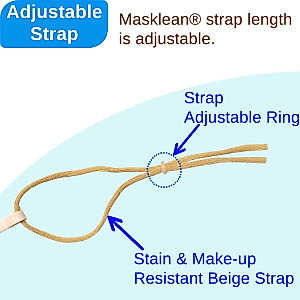 Masklean 1 Box(5 Masks w/Pouch) Clear Transparent Sanitary Mask Anti-Fog Face Mouth Shield Spit Guard Reusable Permanent makeup microblading catering