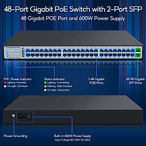 SODOLA 48 Port Gigabit PoE Switch, 600W Unmanaged Network Switch with 48 Port IEEE802.3af/at PoE, 2 x 1G SFP, Metal Rackmount Unmanaged Plug and Play Power Over Ethernet Switch