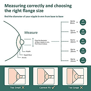 MomMed Flange Insert 17mm for MomMed/Momcozy/Tsrete 24mm Breast Shields/Flange, 17 mm Flange to Reduce 24mm Nipple Tunnel Down to 17 mm, 1Pack