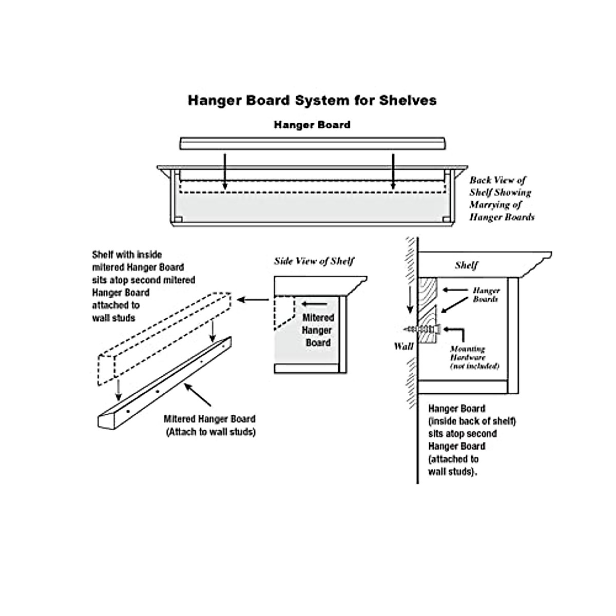 Pearl Mantels Sarah Fireplace Mantel Shelf MDF, 60", White Paint