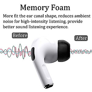 Foam Ear Tips for AirPods Pro Headphones, BLUEWALL Soft Noise-Isolation Memory Foam Eartips for AirPods Pro, Design, 2 Pairs Medium Size Tips for AirPods Pro, M