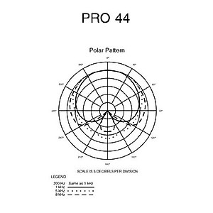 Audio-Technica PRO 44 Cardioid Condenser Boundary Microphone with 10-Foot XLR Cable and 6-Pack Reusable Cable Ties