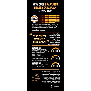 HCO Outdoor Products Spartan GoLive Next Generation Cellular Scouting Camera with Batteries, 32 GB Spartan SD Card, and Spudz Microfiber Cloth Screen Cleaner (Verizon 4GLTE)