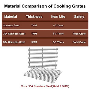 QuliMetal 7639 Cooking Grates and and 69787 Grill Burner for Weber Spirit I and II 300 Series Grills with Front Controls