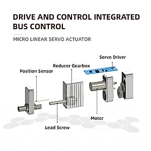 INSPIRE ROBOTS LAS High Precision Micro Linear Servo Actuator,Stroke 16mm,Force 23.6lbs(105N), Drive&Control Integrated| for Robotics,Industrial Automation,Biomedical Instrument,Education|LAS16-021D