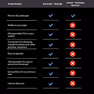 Pocket Tripod Wallet-Size iPhone Tripod - Universal Kit (Matte Black)