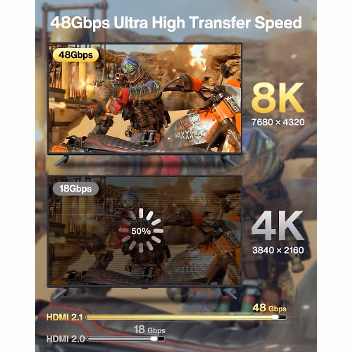 8K HDMI Cable 2.1 Certified 48Gbps 6.6ft/2m IVANKY Ultra High Speed HDMI 2.1 Cable Braided Cord 8K@60Hz 4K@120Hz, DTS:X, eARC HDR 12 HDCP 2.2&2.3, RTX 3090, Dolby for Roku TV/PS5/PS4/Xbox/HDTV/Blu-ray