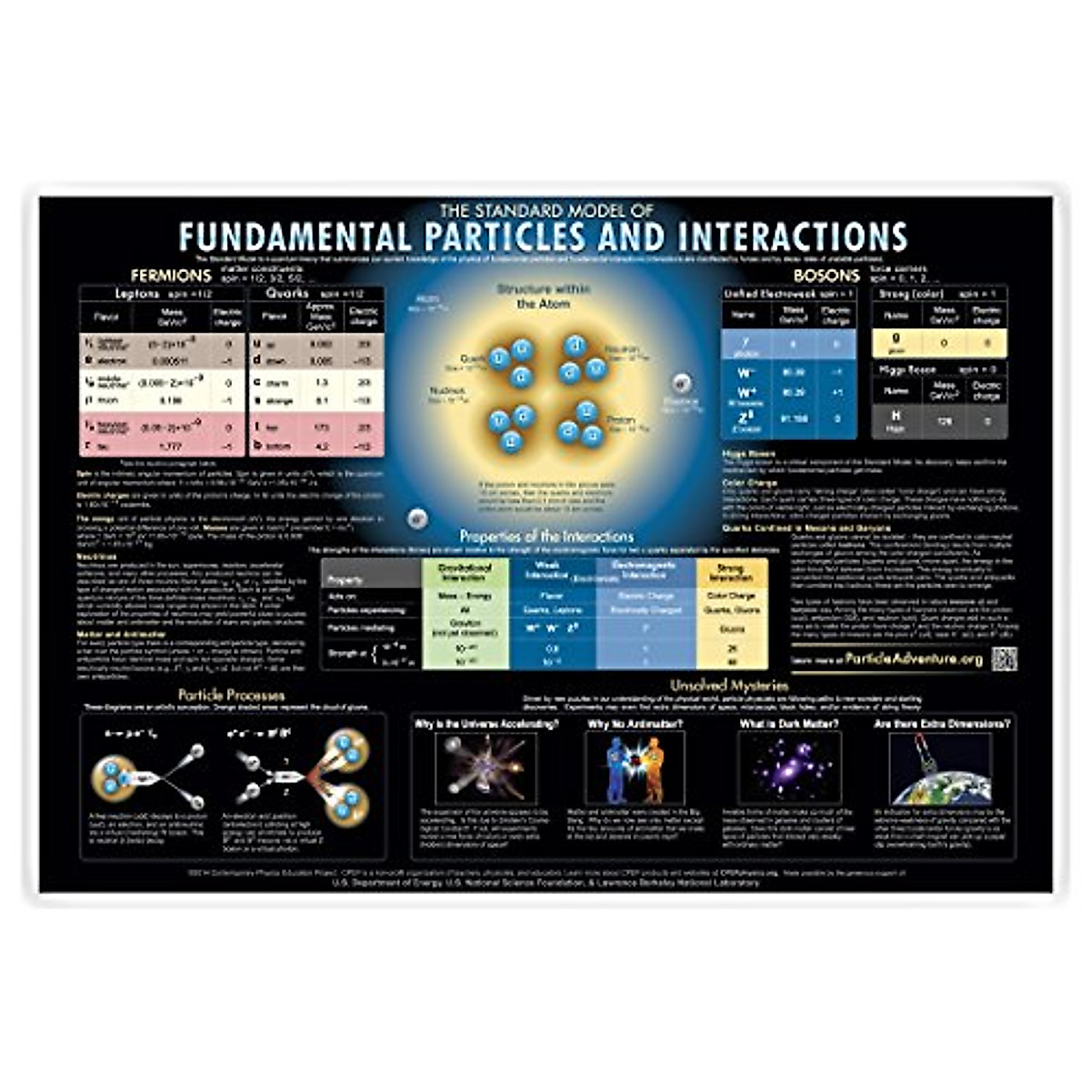 Collection of CPEP Series Laminated Placemats