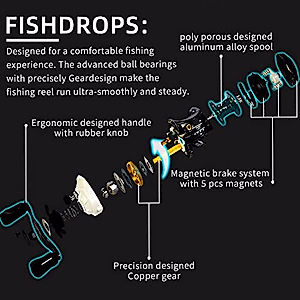 Fishdrops Baitcasting Reels Light Weight & Smooth, 12.12 LB Max Drag, Classic Gear Ratio 6.3:1 Low Profile Baitcaster, 6+ 1 Ball Bearings Anti-Corrosion Baitcasting Fishing Reel