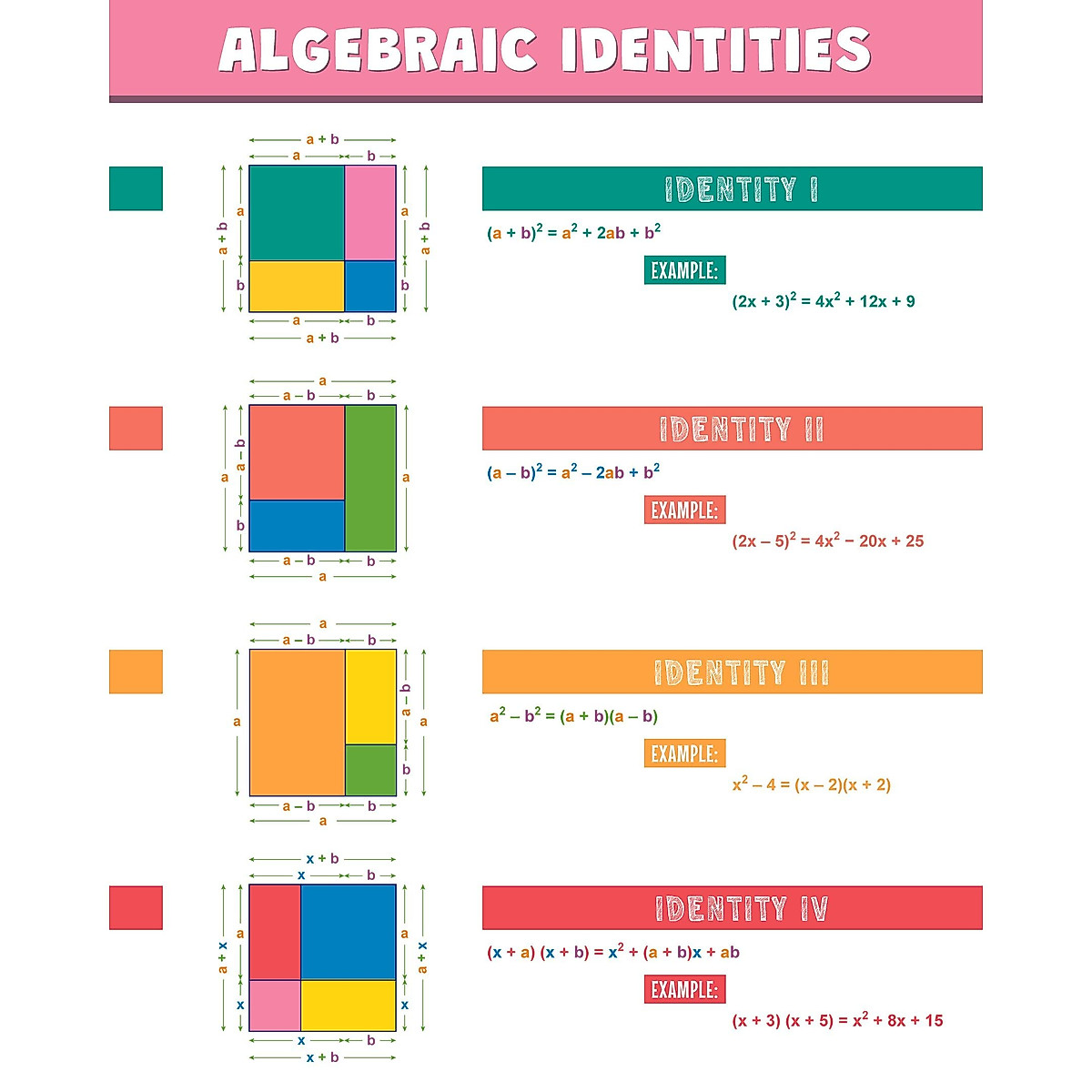 Venora Design Algebraic Identities Math Poster- Educational School and Classroom Posters- Wall Decor for Elementary, Middle & High School (11 * 14 inch)