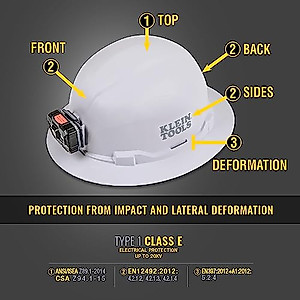 Klein Tools 60400 Hard Hat, Non-Vented Full Brim Style, Padded, Self-Wicking Odor-Resistant Sweatband, Tested up to 20kV, White