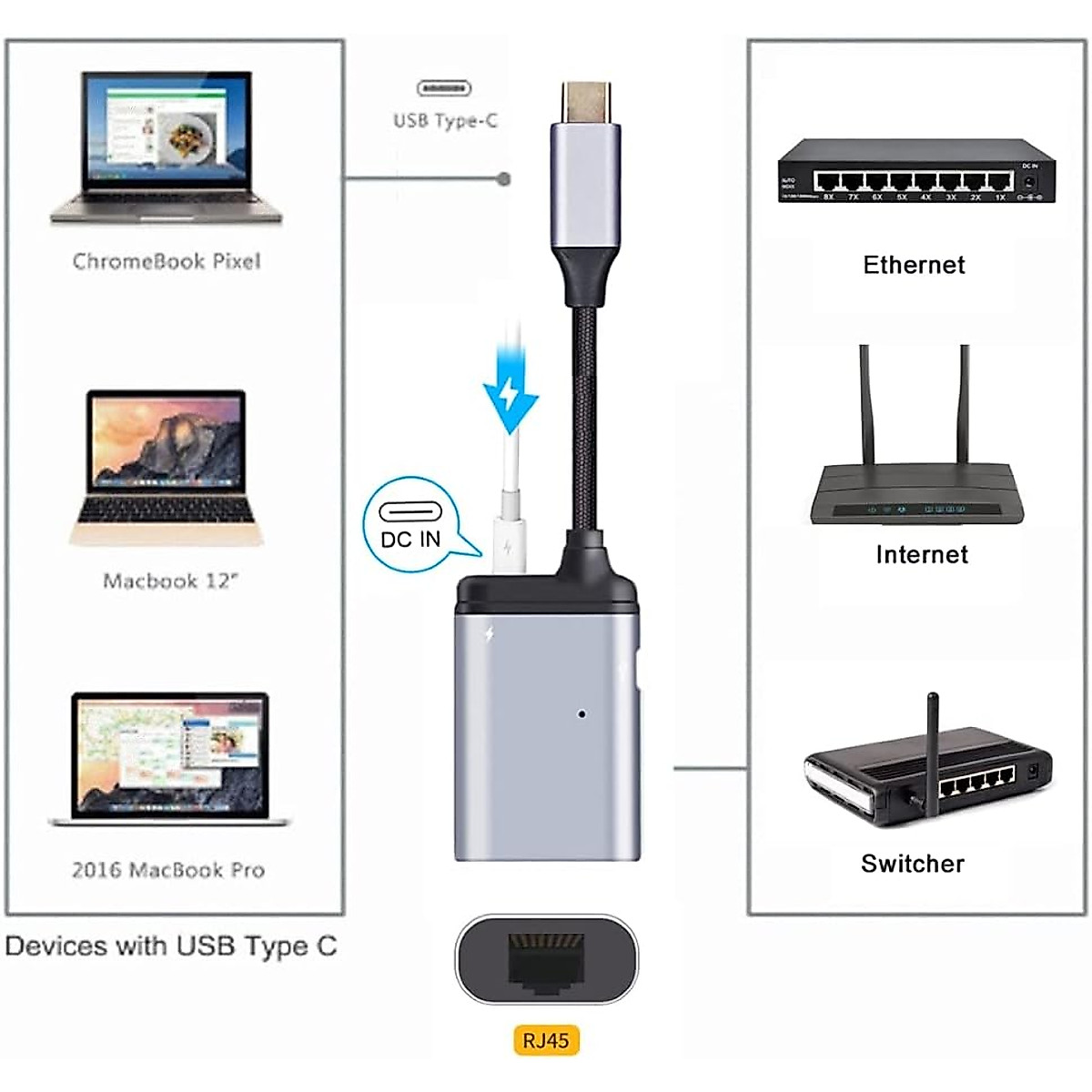 chenyang USB C HUB,USB C to RJ45/USB A/C Data/PD 65W Fast Charging 4 in 1 Multiport Adapter Support Network/Data/Charging Working at The Same time