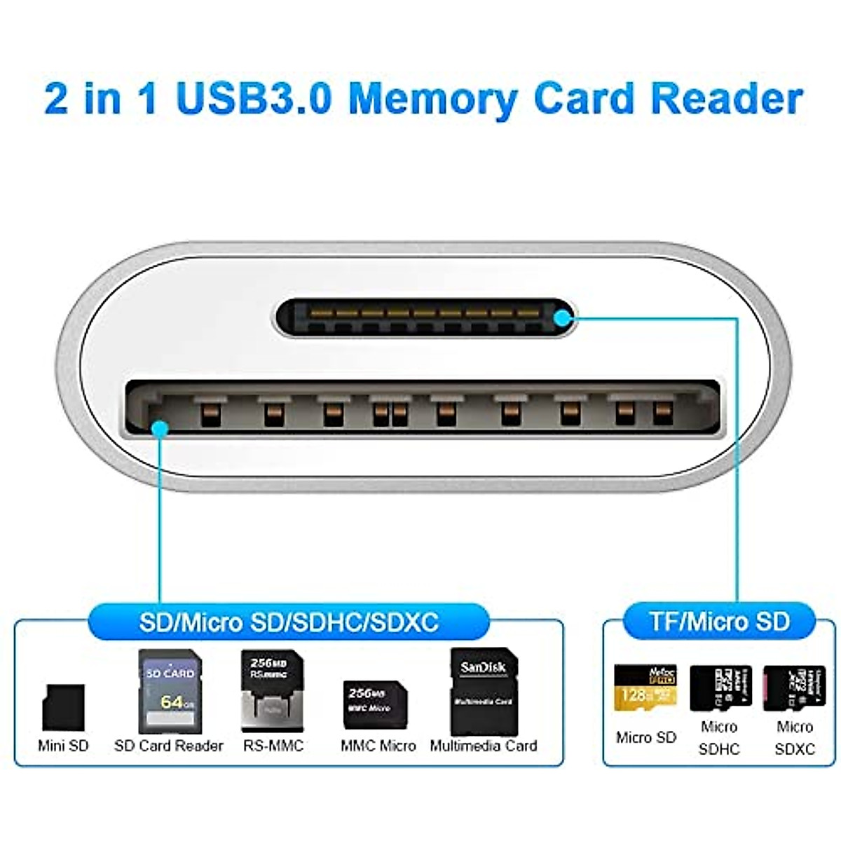 MTAKYA 4 in 1 SD Card Reader for Samsung/Android/ Mac/Camera,Micro SD Card Reader SD Card Adapter with Type C/Micro USB OTG Adapter Memory Card Reader Trail Camera Viewer,Plug and Play