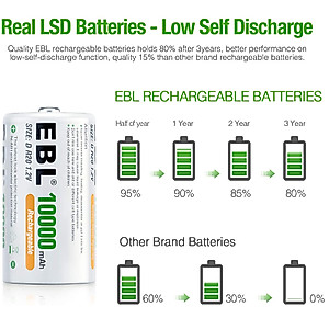 EBL C Size Rechargeable Batteries (2 Pack) and D Rechargeable Batteries (2 Pack) with Upgraded LCD AA AAA C D 9V Battery Charger with 2 USB Port & Discharge Function