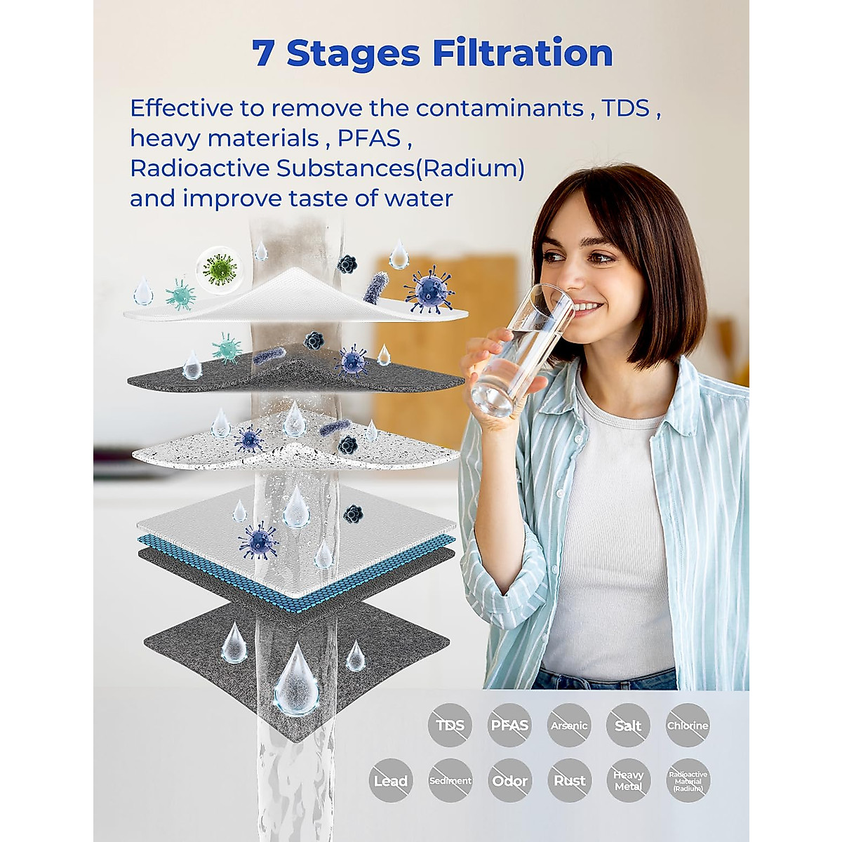 Reinmoson (RMS-WP-RO400-PPC) PPC Filter Replacement for RMS-WP-RO400 Reverse Osmosis System 12 Months Service Life