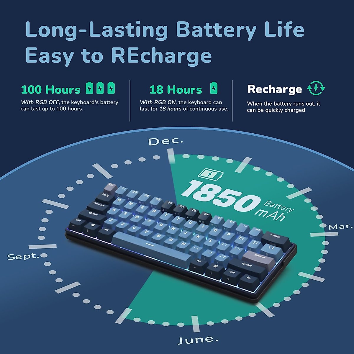 RK ROYAL KLUDGE RK61 Plus Wireless Mechanical Keyboard, 60% Percent Gaming Keyboard with Bluetooth/2.4G/Wired, Hot Swappable RGB PC Keyboards with USB Hub for Win/Mac, Silence Linear SkyCyan Switches
