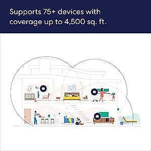 Amazon eero 6+ mesh Wi-Fi router | 1.0 Gbps Ethernet | Coverage up to 6,000 sq. ft. | Connect 75+ devices | 4-Pack | 2022 release