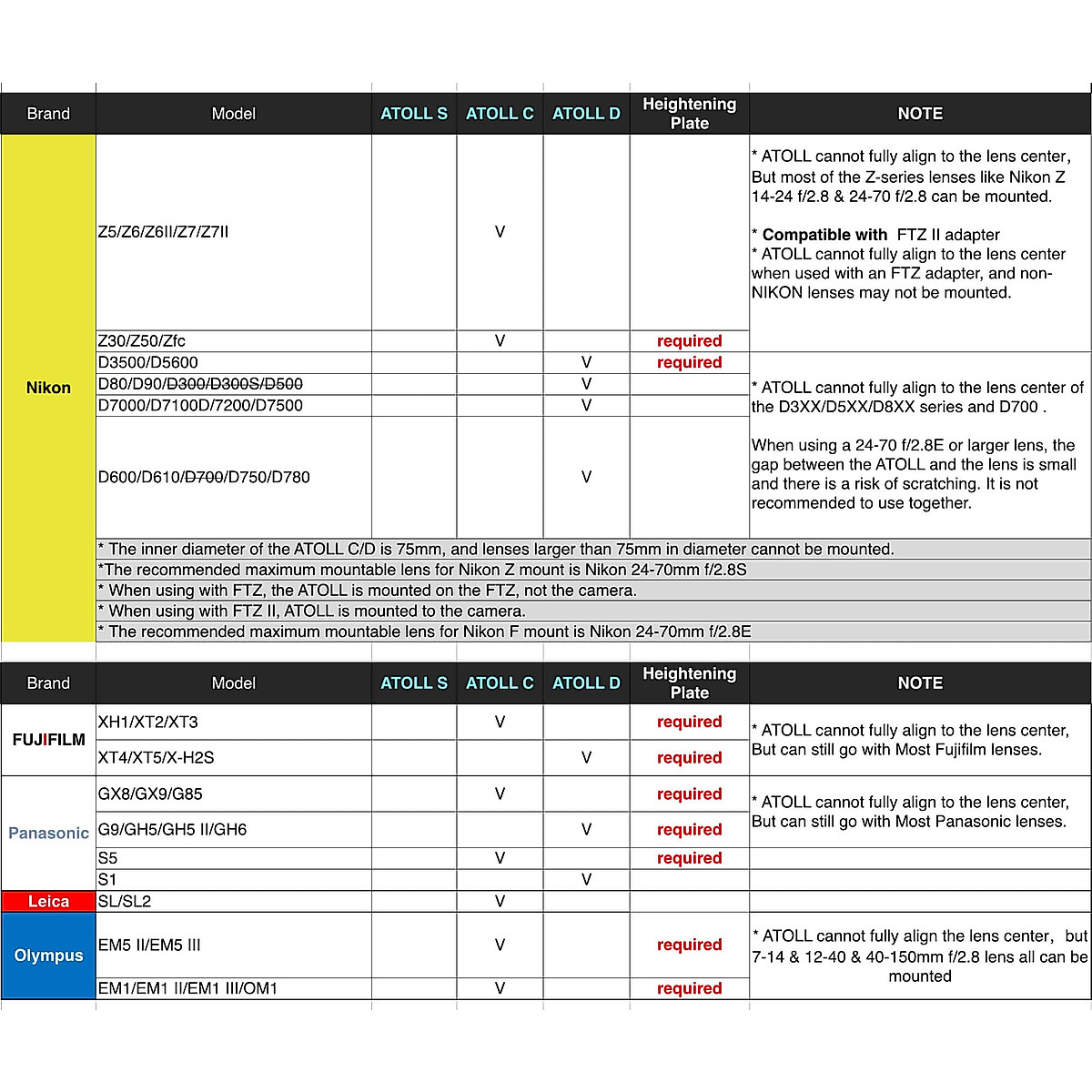 Silence Corner Atoll S - Black | Rotating Collar for Sony Mirrorless Cameras | Fast Orientation Change (Vertical/Horizontal), Easily Change Lenses, Universal Tripod Mounting, Faster Than L-Bracket