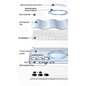 Fair-Minded Phone Case for Samsung Galaxy S23 Ultra, with Ring Kickstand, Magnetic, Shockproof Clear