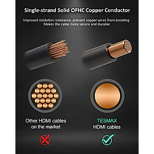 8K HDMI Cable 48Gbps 6.5FT, TESMAX Certified Ultra High Speed 8K60Hz 4K120Hz, HDCP 2.2 2.3 Dynamic HDR HDR10 eARC,Compatible with Dolby Vision Apple TV 4K/Samsung/LG/Sony/Ruko/PS5/Xbox/RTX3080/Blu-ray