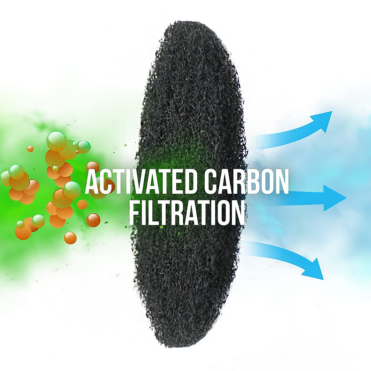 BioStrike Compost Crock - Activated Carbon Filters for Compost Bucket, Control Kitchen Odors, 5.5-inch Round, Made in USA (4 Count)