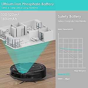 Lefant Robot Vacuum Cleaner, Tangle-Free Suction, Slim, Quite, Automatic Self-Charging, Wi-Fi/App/Alexa/Remote Control, Good for Pet Hair, Hard Floor and Low Pile Carpet, M210 Black