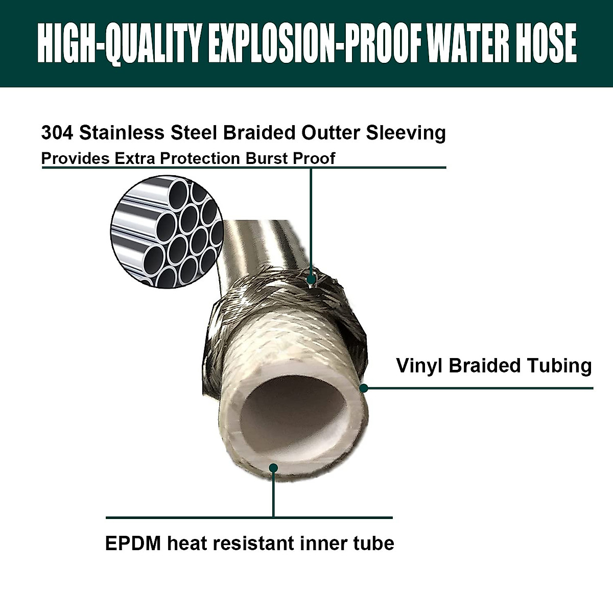 【New Version】Faucet Water Supply Connector Line Braided Stainless Steel, Premium Faucet Supply Line 24 inch - 3/8 Female Compression Thread x 1/2 Female Iron Pipe Thread (10 Pack)