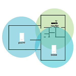 milo 2.0 Two-Pack WiFi Range Extenders - Whole Home Distributed WiFi, BaseLink Network Technology, Hybrid Mesh Technology, Increase WiFi Coverage Area up to 2,500 Sq. Ft.