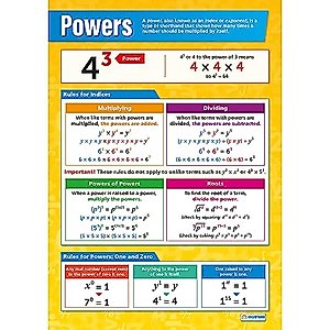 Daydream Education Algebra Math Poster – Laminated – LARGE FORMAT 33” x 23.5” – Classroom Decoration - Bulletin Banner Charts
