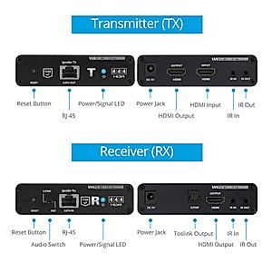 gofanco 4K HDMI 2.0 Extender Balun Over CAT6/7 Ethernet Cable – Loopout on TX, Up to 230ft (70m) at 4K @60Hz YUV 4:4:4, HDR, 18Gbps, HDCP 2.2, Dual IR, Toslink Audio, Near Zero Latency (HD20Ext-Aud)