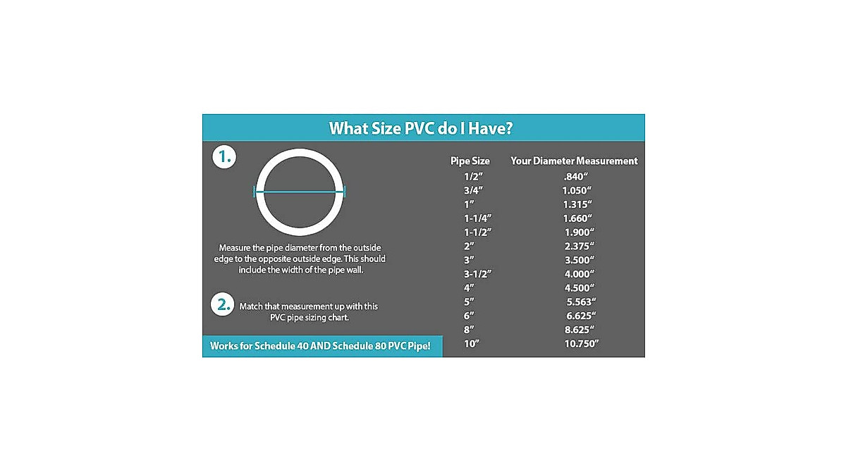 PVC Pipe Sch40 2 Inch White - Durable, Custom 5FT Length