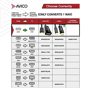 Avico USB C to HDMI 2.0 Adapter, 4K@60Hz, HDR, HDCP 2.2, 144Hz, Thunderbolt Compatible
