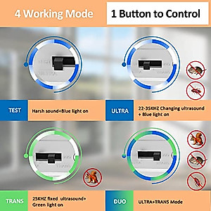Careland Plug in Ultrasonic Rodent Repellent Indoor Squirrel Mouse Repeller Rat Deterrent with Ultrasound Waves and LED Strobe Lights