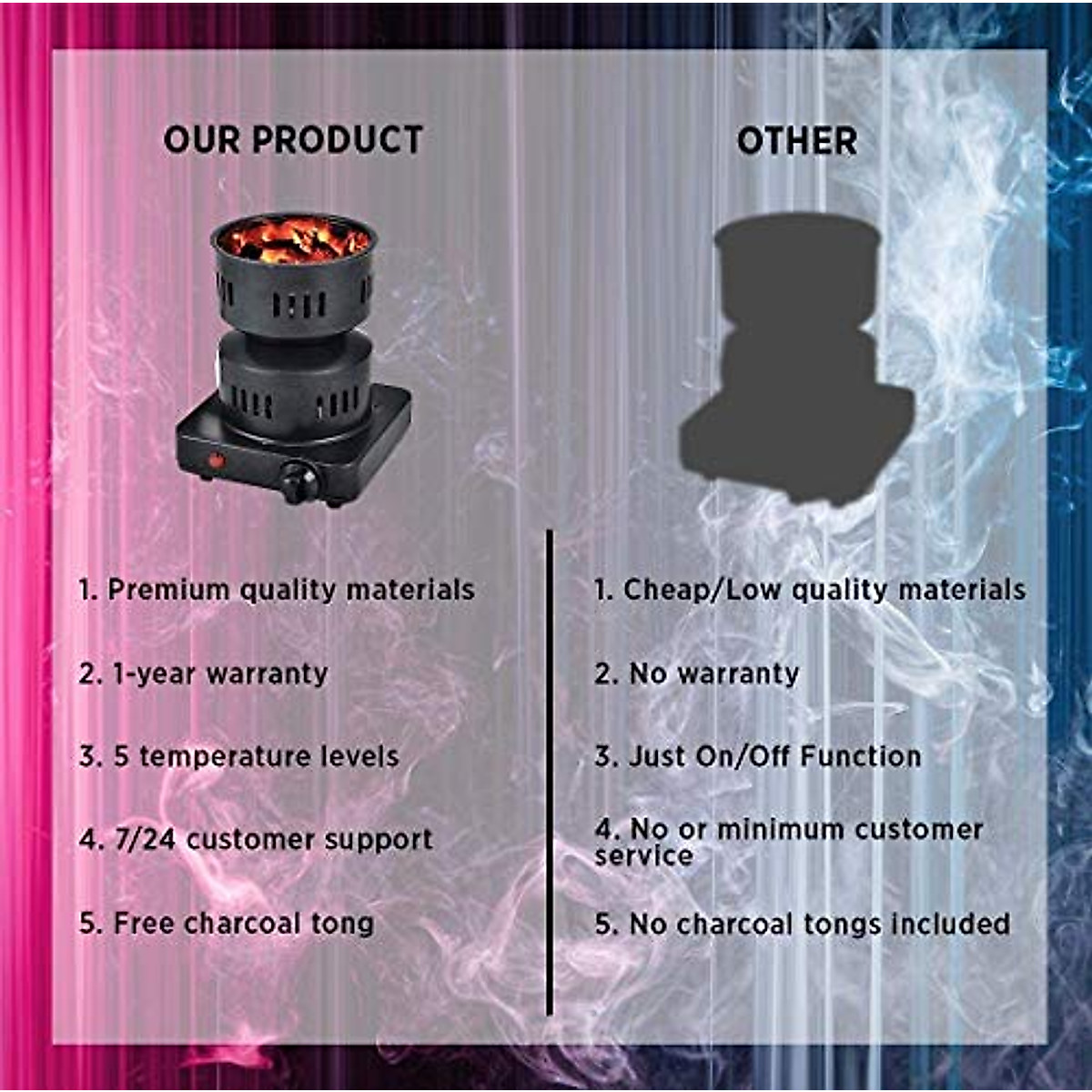 Multipurpose Charcoal Starter Coal Burner for BBQ, Hookah, Shisha - Electric Burner, Stainless Steel, Porcelain Coating, Fast Heating Technology Plus Free Charcoal Tongs