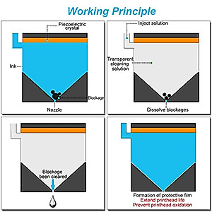 Printhead Cleaner Kit for Inkjet Printers HP/Brother/Epson/Canon WF-7710 WF-3640 7620 8600 8610 8620 WF-2750 WF-2650 ET-2750 ET-2650 C88 etc Printhead Cleaning Kit（100ml）